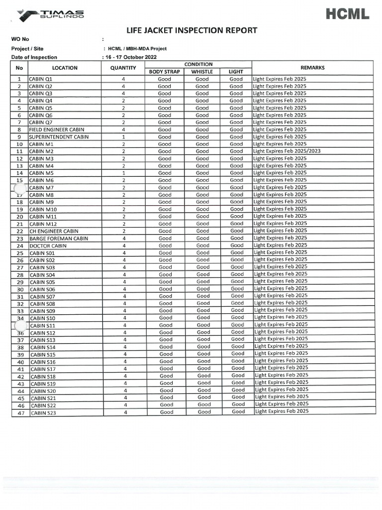 Life Jacket Inspection, 16 - 17 Oct 2022 | PDF