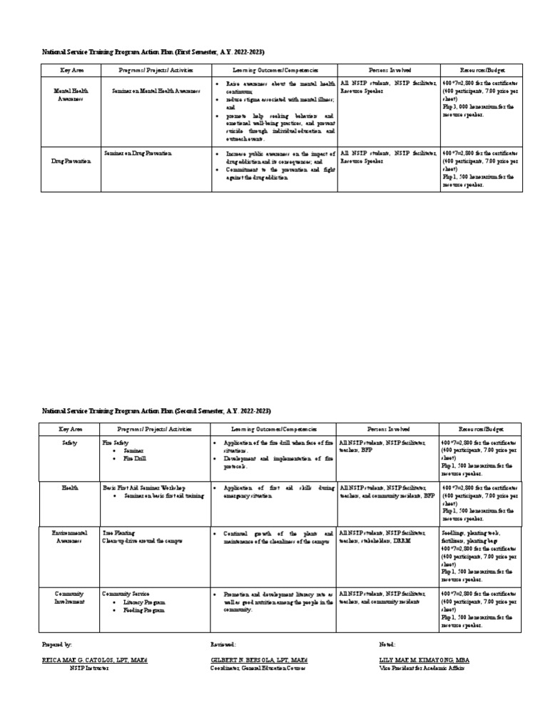 NSTP Action Plan-1 | PDF | Mental Health | Psychology