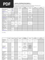 LSA and FFA Requirement | PDF | Ships | Nature