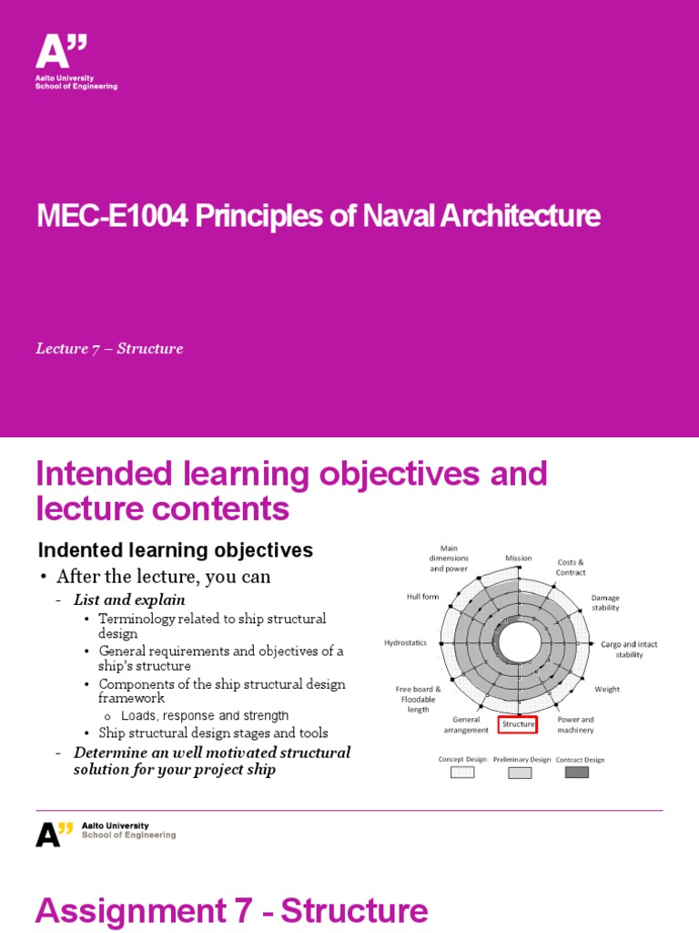 PNA7 - Ship Structures | PDF | Strength Of Materials | Fracture