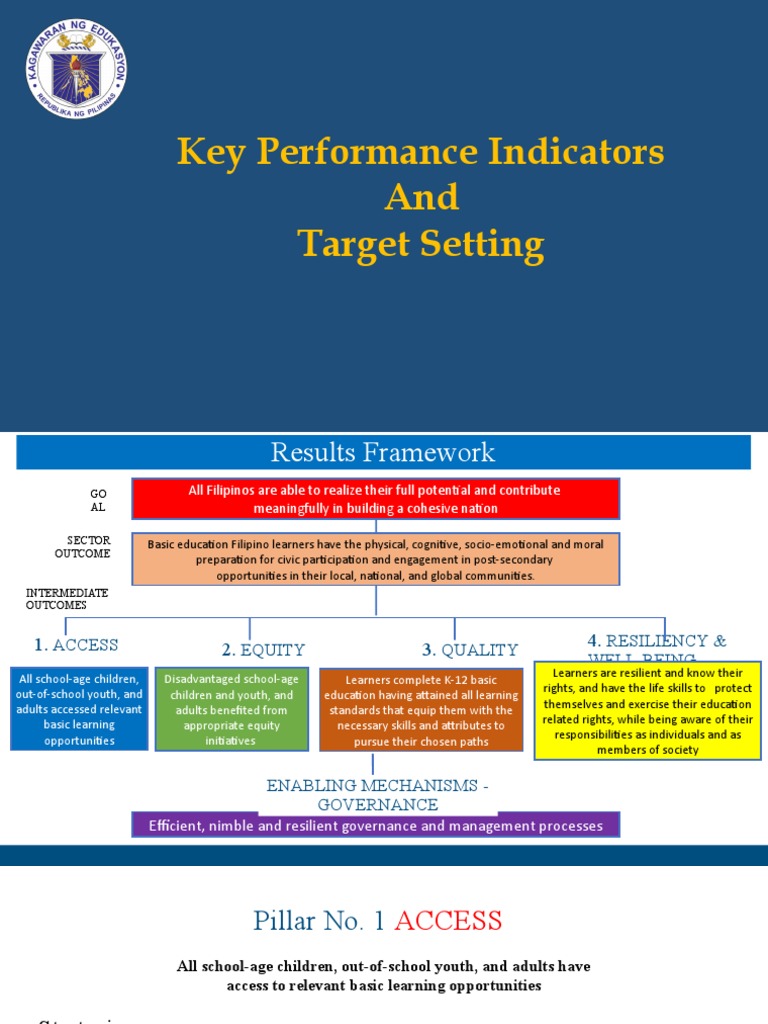KPI and Target Presentation | PDF | Learning | Kindergarten