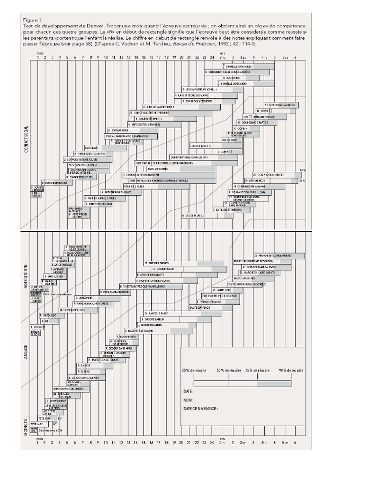 Denver Developpement 1 | PDF