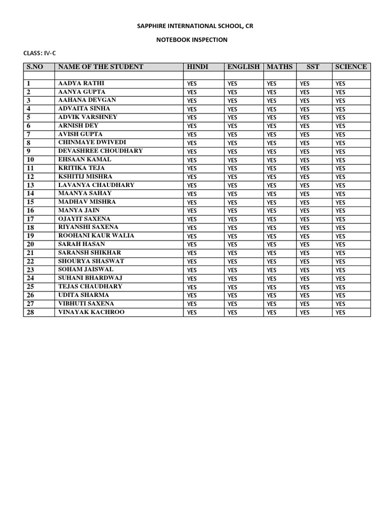 Class IV-C Notebook Inspection | PDF