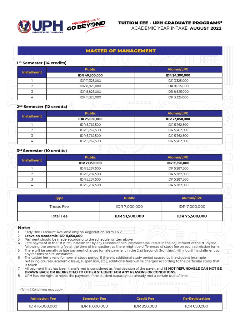 Tuition Fee UPH Graduate Admissions Intake August 2022 - MM | PDF | Fee | Payments