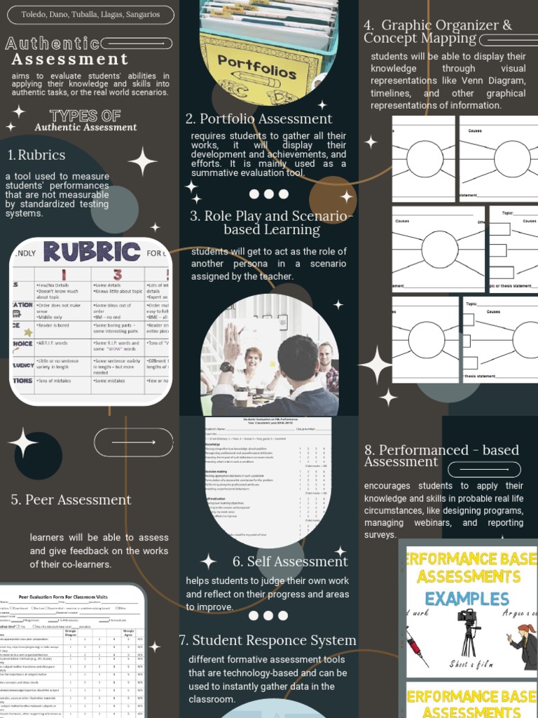 Group Activity - 30083 Toledo, Dano, Tuballa, Llagas, Sangarios | PDF ...
