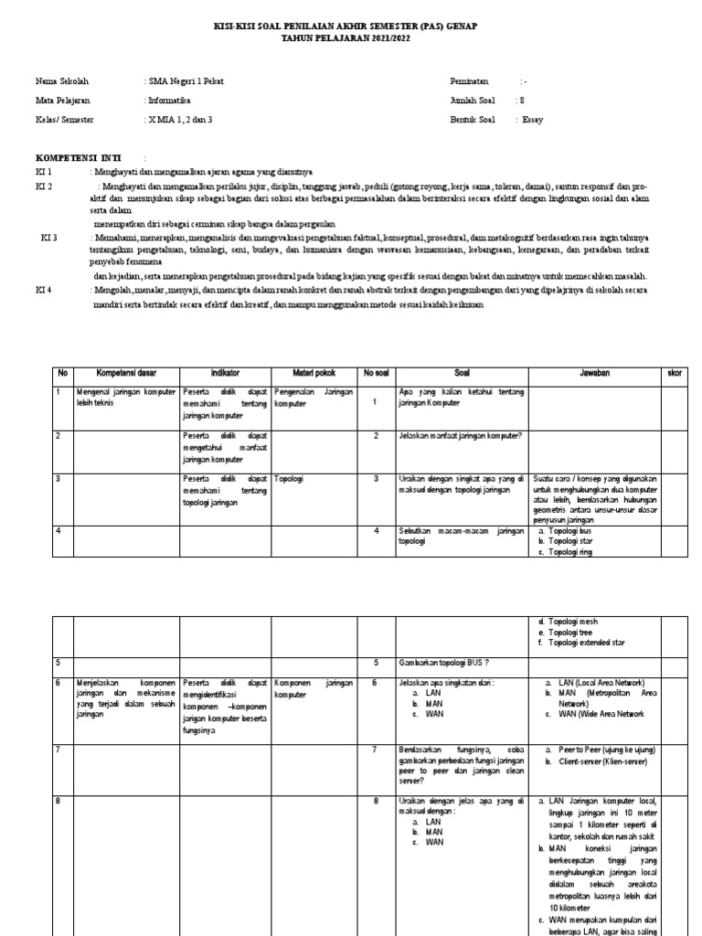 Kisi-Kisi Soal Informatika | PDF