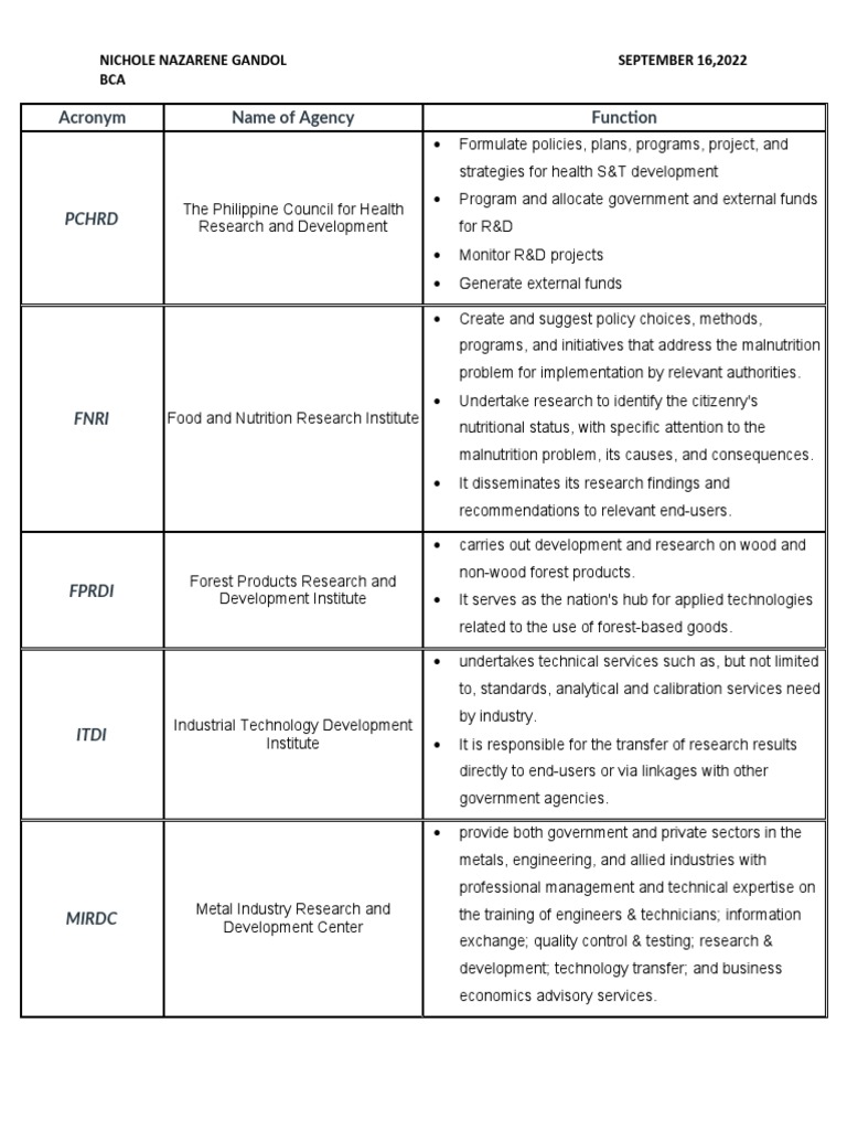STS - M3 Learning Activity | PDF