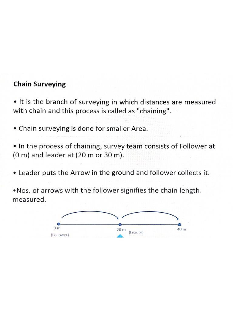 Chain Survey | PDF