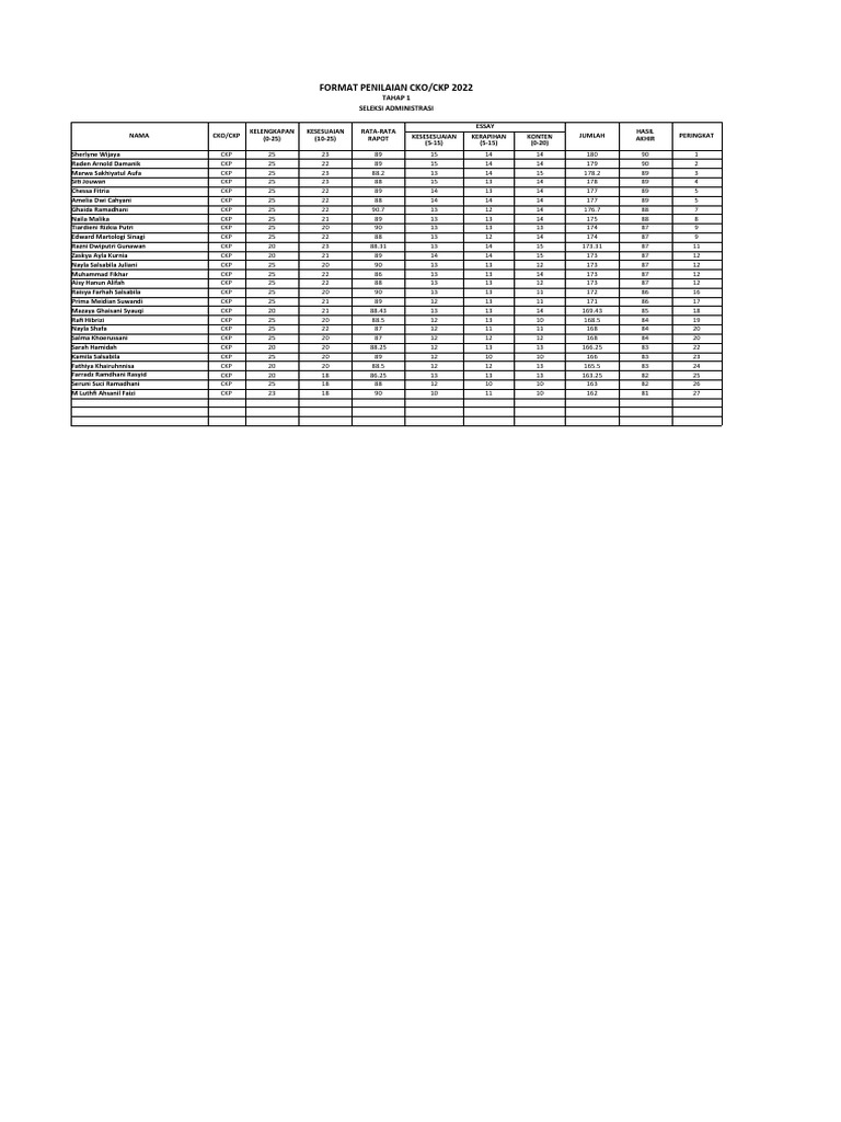 Format Penilaian Cko-Ckp Tahap 1 | PDF
