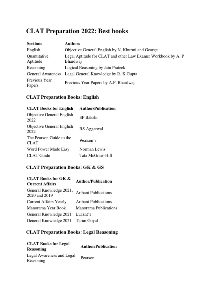 CLAT Preparation 2022 Books | PDF | Learning | Cognitive Science