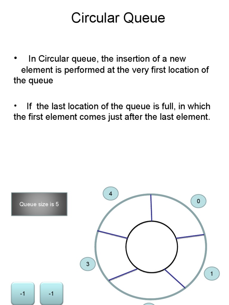 Circular Queue | PDF | Queue (Abstract Data Type) | Computer Engineering