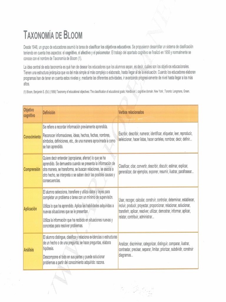 Taxonomía de Bloom - MARCA AGUA | PDF