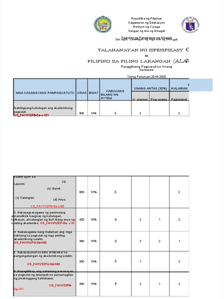 Senior High Tos Filipino Sa Piling Larangan Akademik | PDF