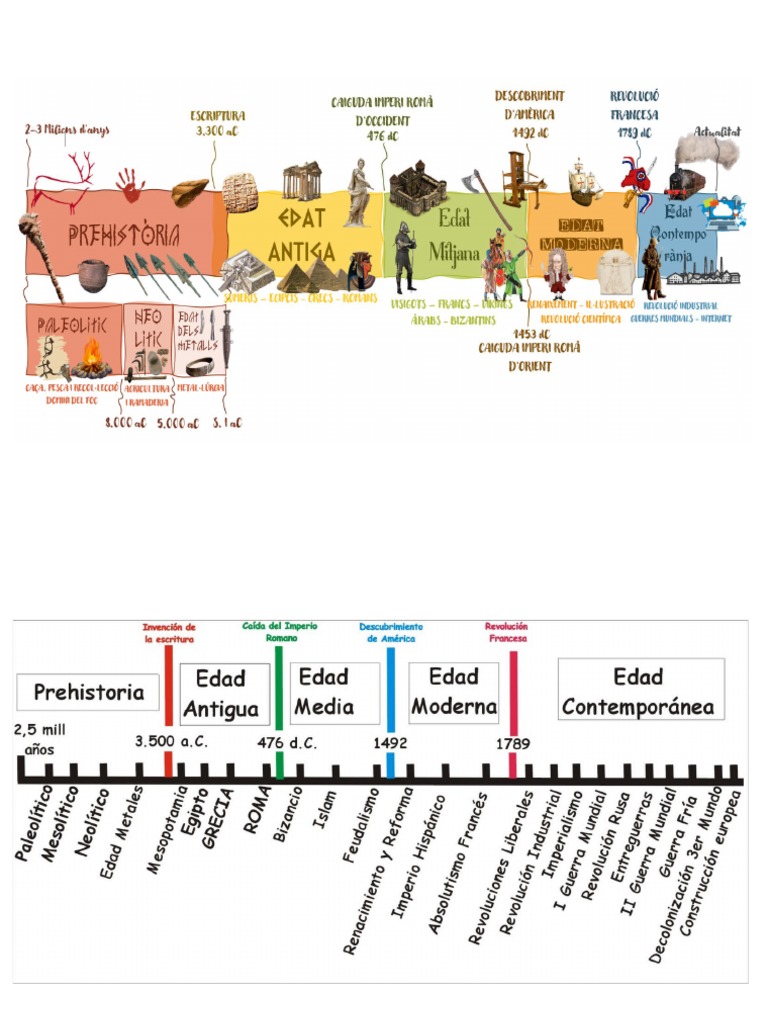 Eix Cronològic | PDF