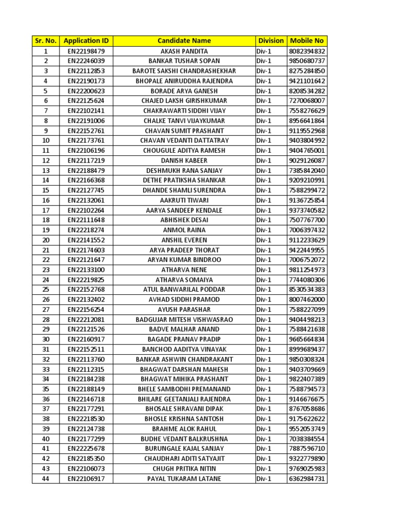 FY Admitted Division - Wise List 22-23 | PDF