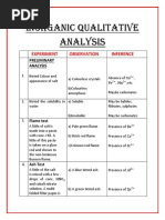 Salt Analysis Chart | PDF | Salt (Chemistry) | Hydrochloric Acid