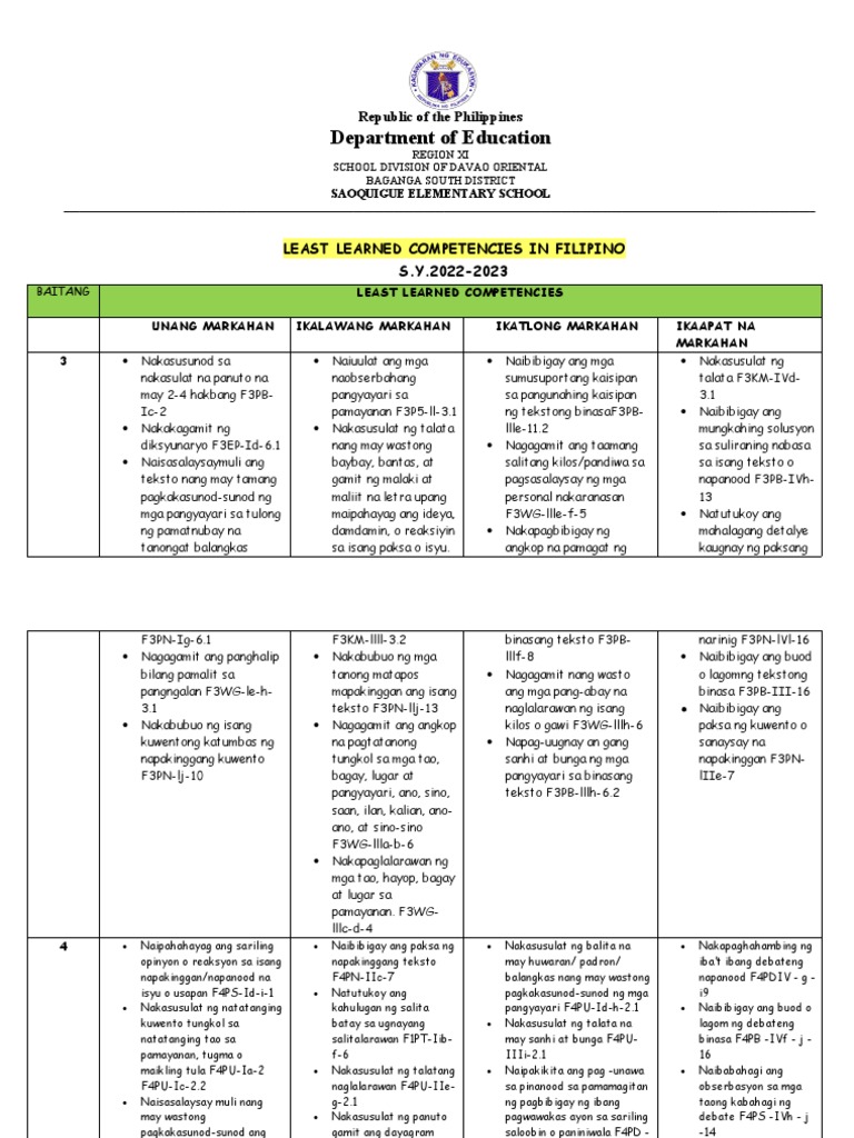 Least Learned Competencies in FilIPINO | PDF