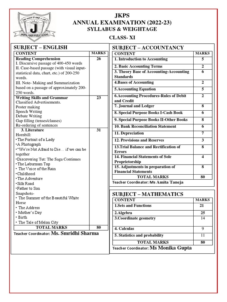 Class XI Exam Syllabus 2022-23 | PDF | Chemistry | Entrepreneurship