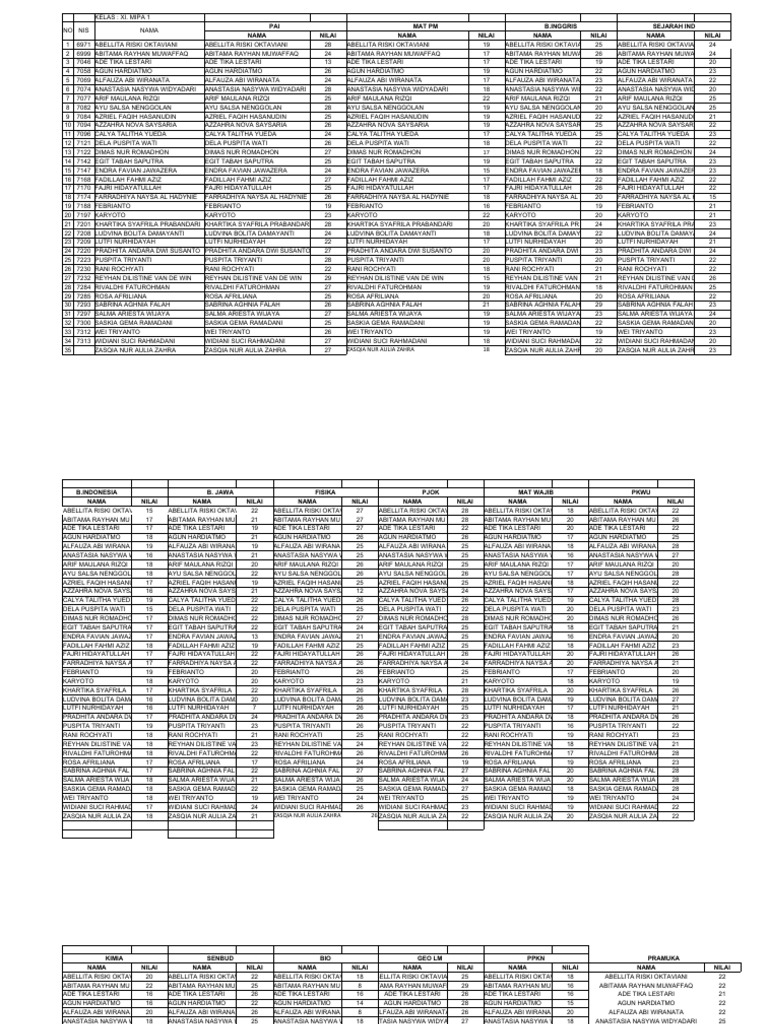 Rekap Nilai Pas 2022 2023 Kelas Xi | PDF