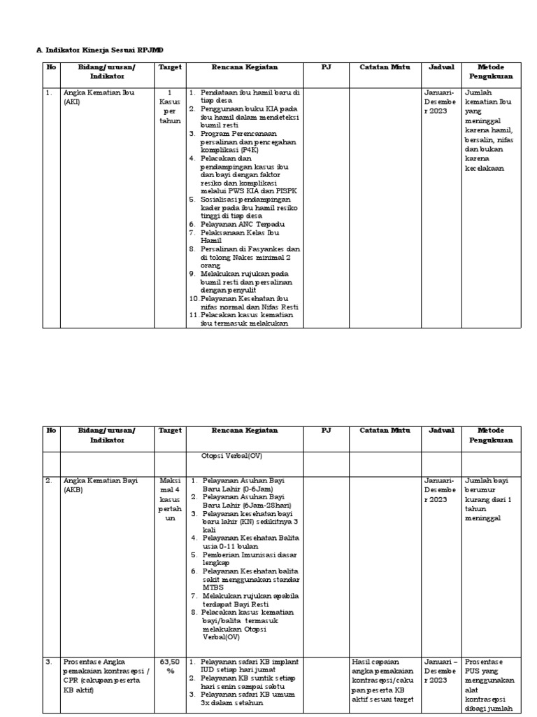 Indikator Kinerja Sesuai RPJMD | PDF
