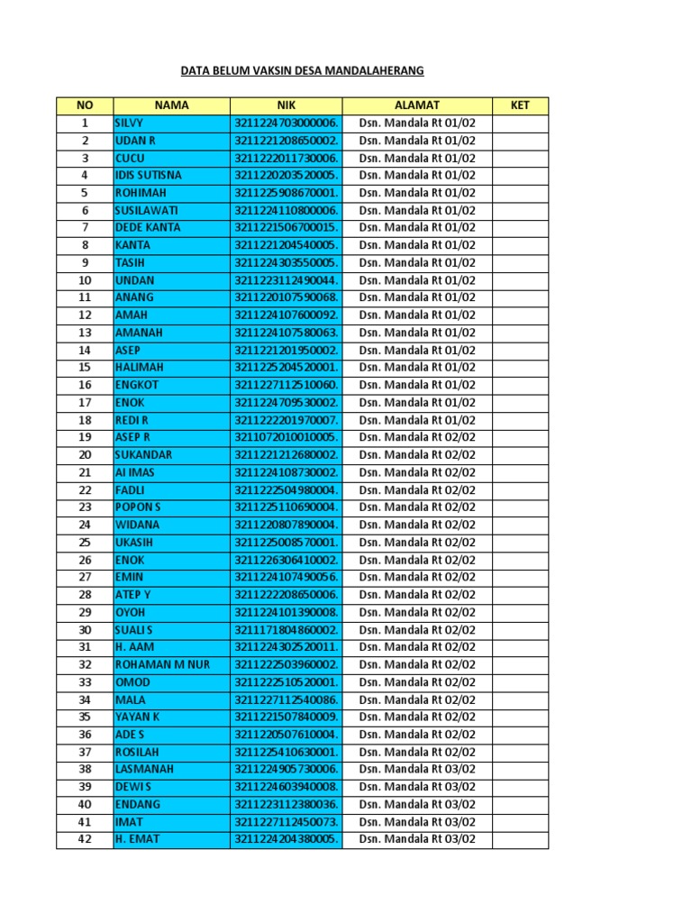 Data Warga Kecamatan Cimalaka Belum Divaksin Dosis 1 | PDF