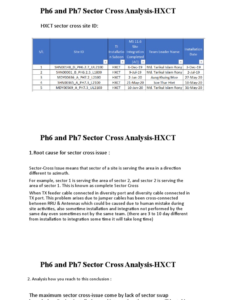 Ph6 and Ph7 Sector Cross Analysis-HXCT | PDF