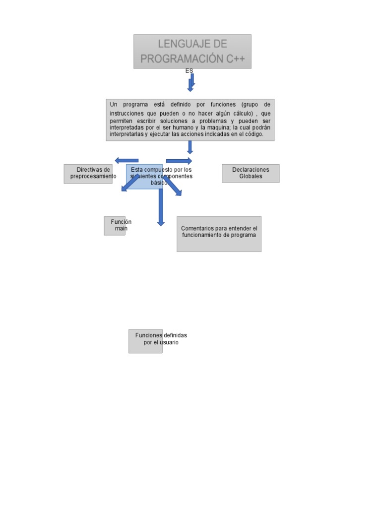 Mapa Conceptual Lenguaje de Programacion C | PDF