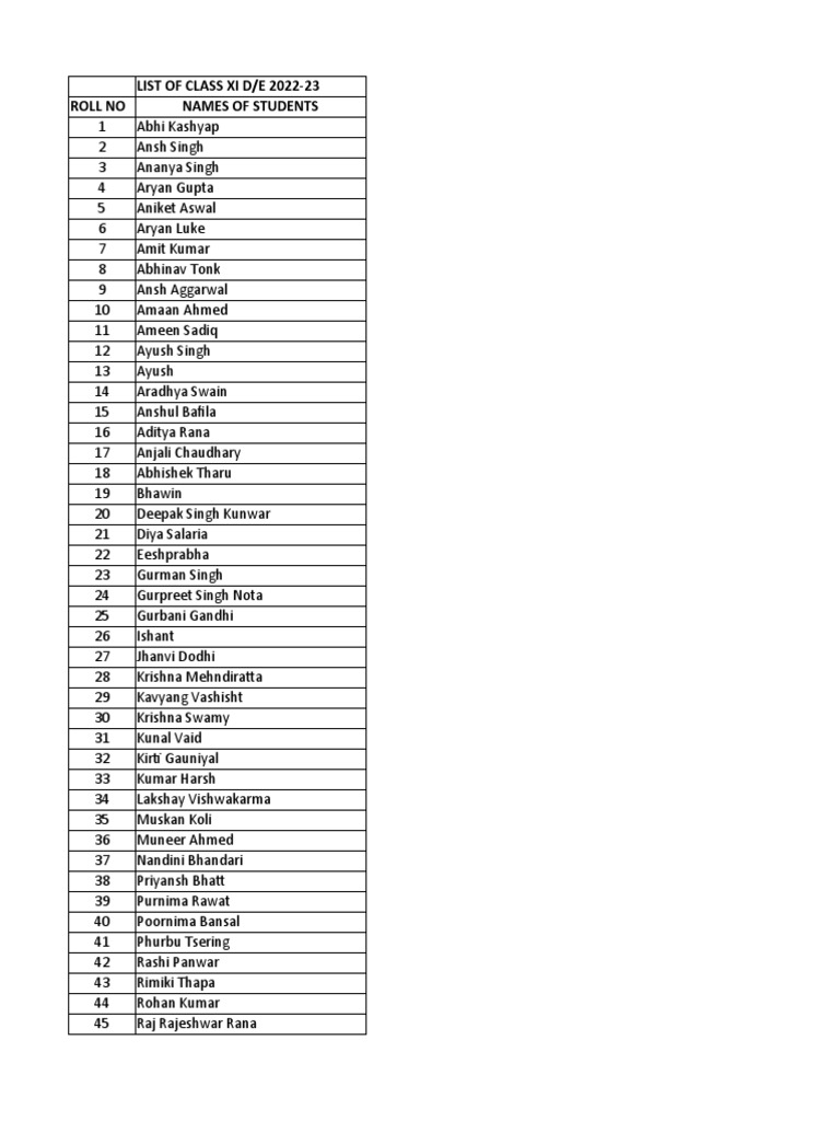 Class List Xi 2022-23 | PDF