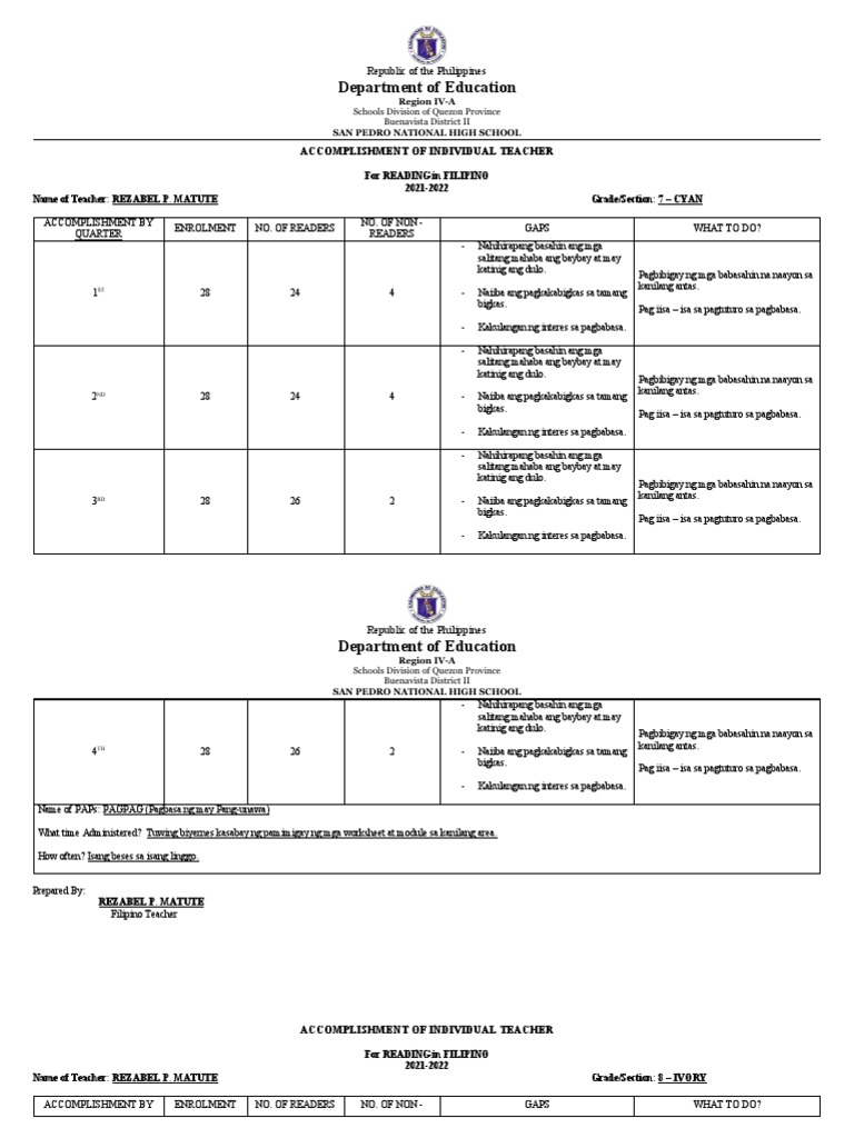 Accomplishment Report FILIPINO 2021 2022 | PDF