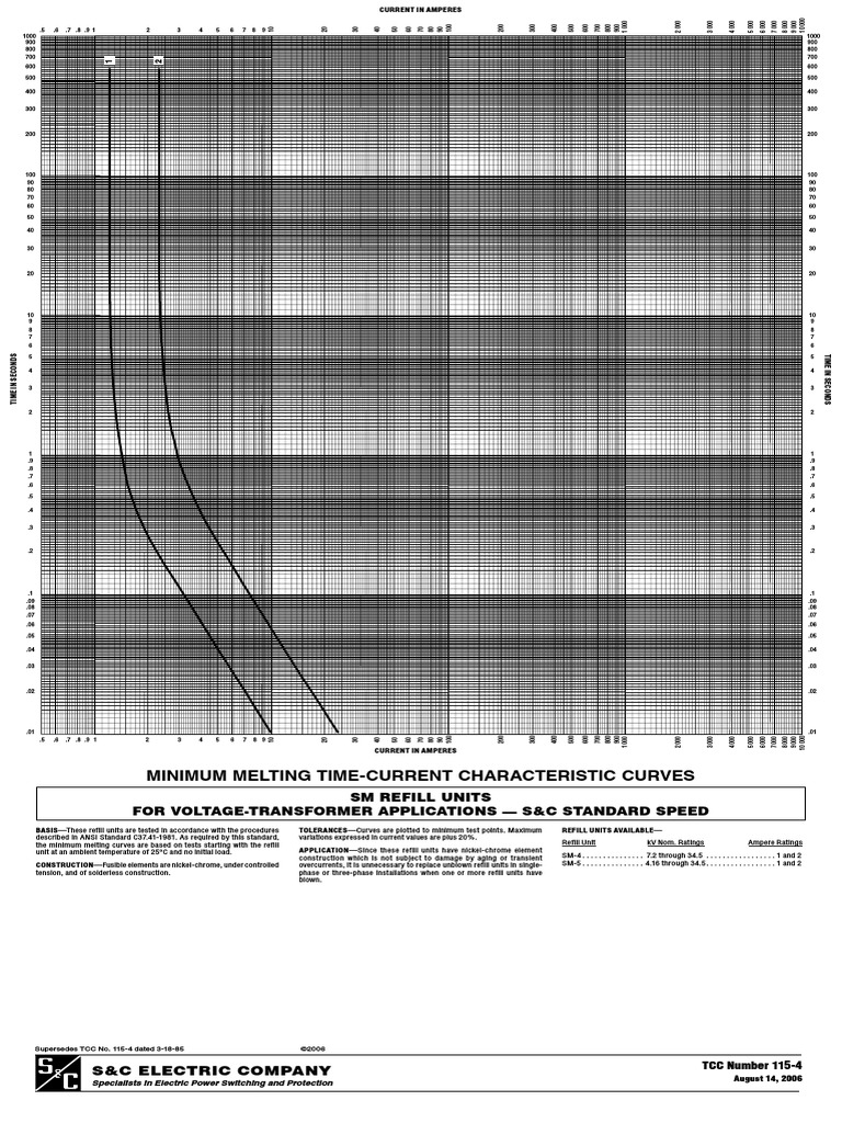 TCC Number 115 4 | PDF | Equipment | Electrical Engineering