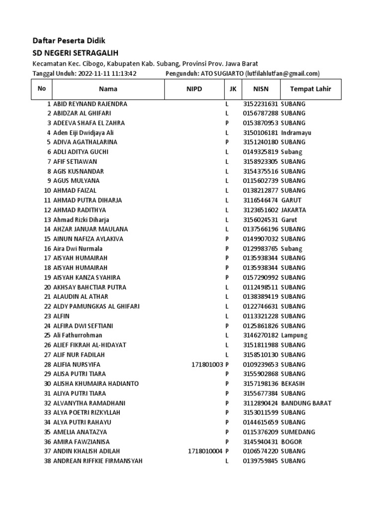 Daftar - PD-SD Negeri Setragalih-2022!11!11 11-13-42 | PDF