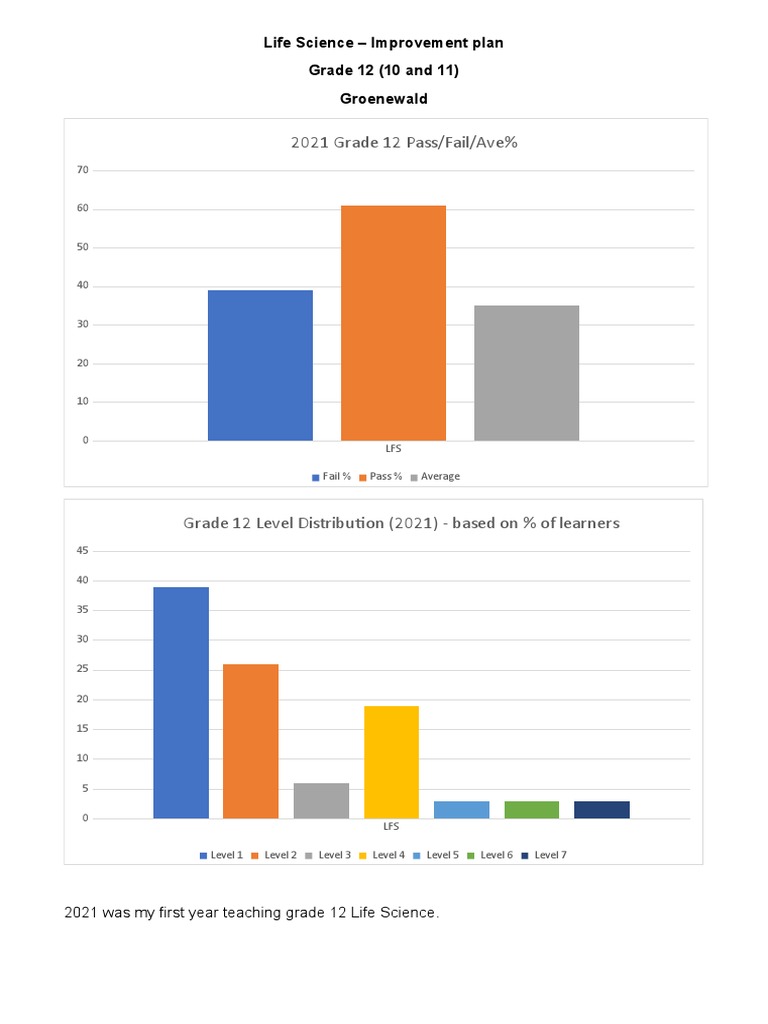Life Science - Improvement Plan | PDF | Learning | Test (Assessment)