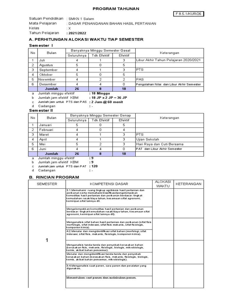 Prota Promes - GNP - 2021-2022 - X Aphp - DPHP - Sukiran | PDF