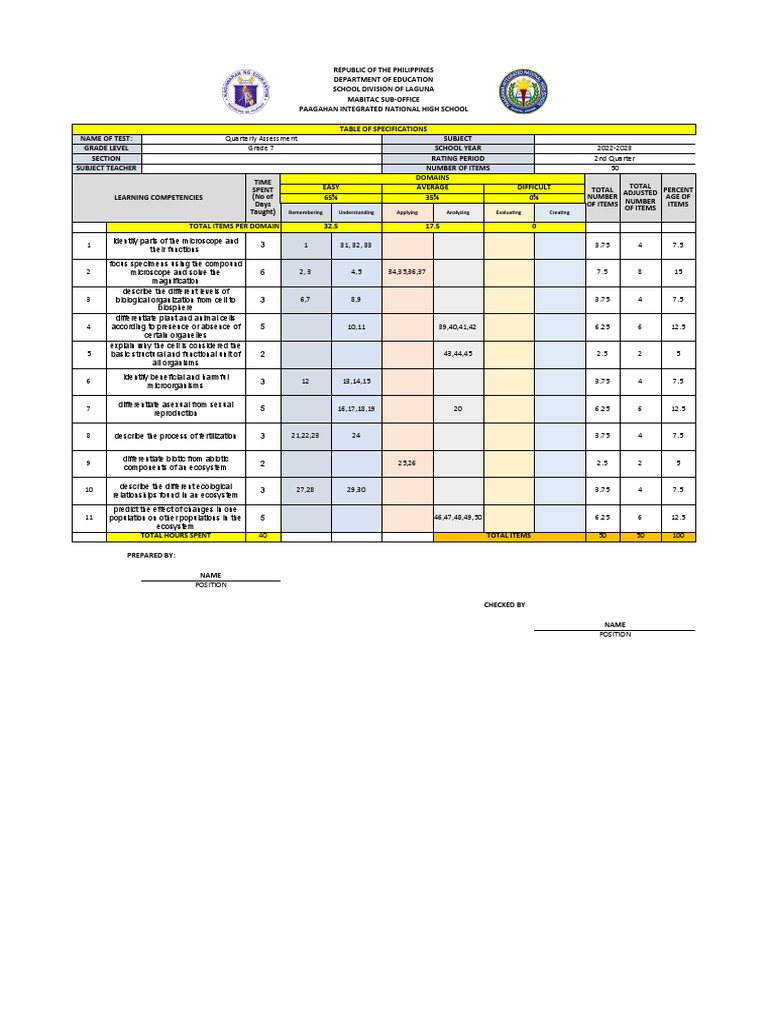 TOS Table of Specification | PDF | Equations | Polynomial