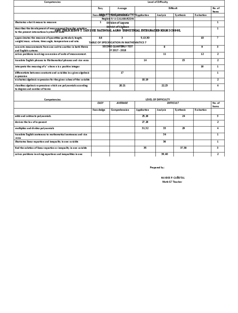 TOS 2nd Quarter Mathematics 7 New | PDF