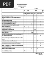 TOS Table of Specification | PDF | Equations | Polynomial