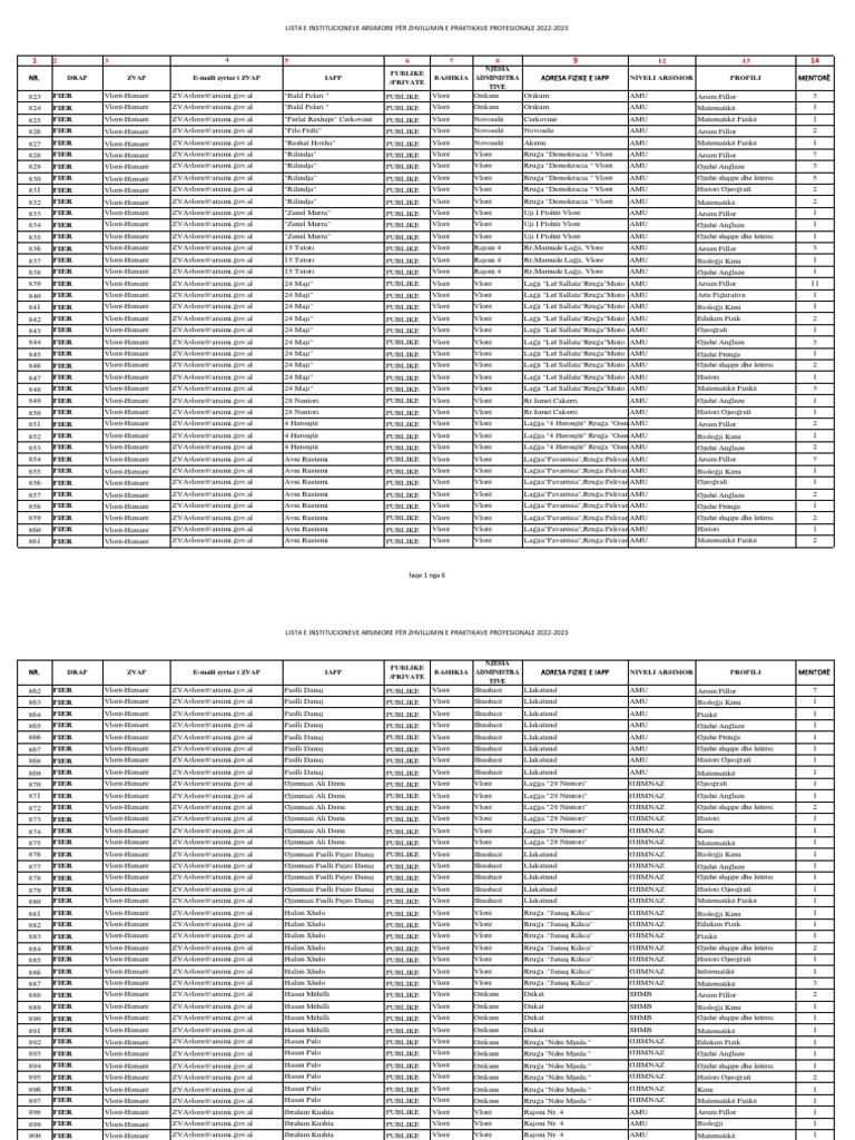Zva Vlore Lista e Iapp Praktika Profesionale 2022 2023 | PDF