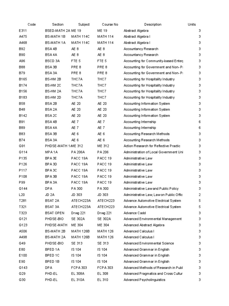 Open Subjects 22022 | PDF | Mathematics