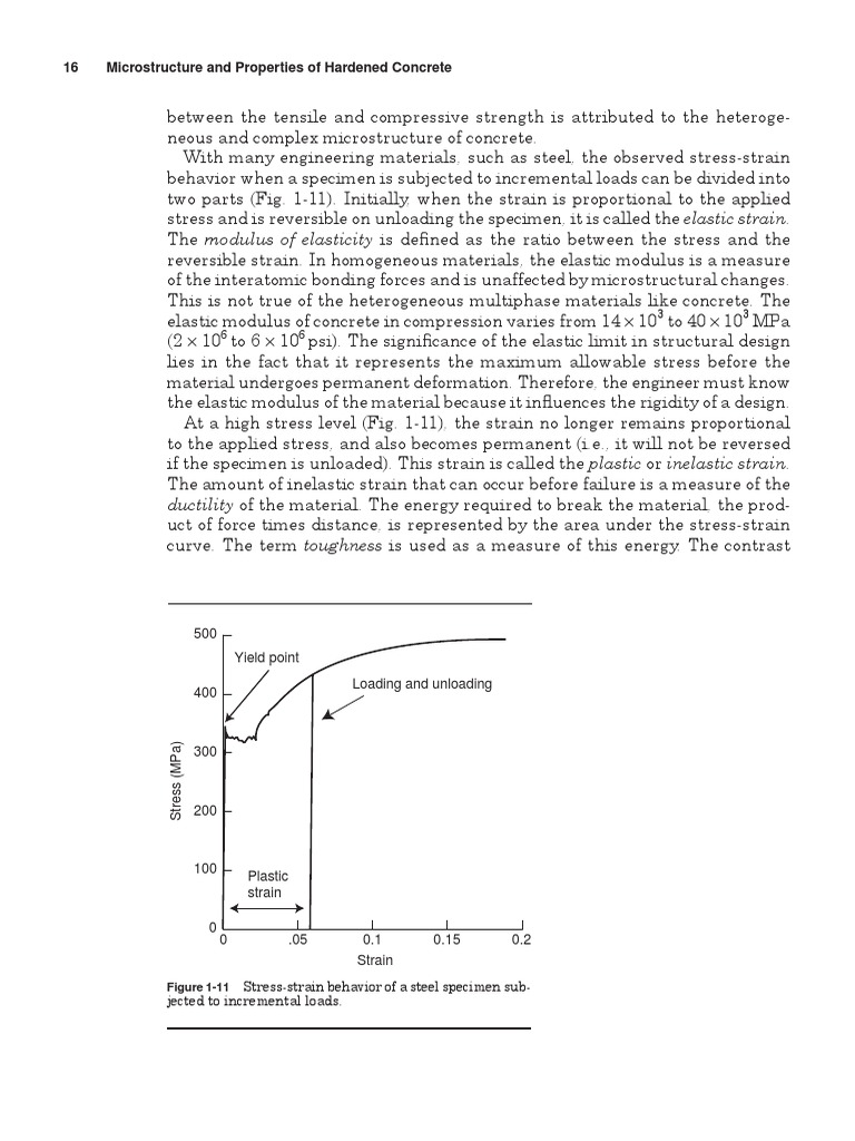 16 Microstructure and Properties of Hardened Concrete | PDF ...