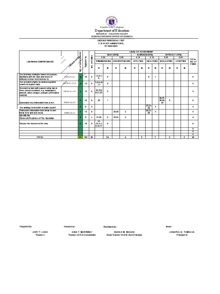 Tos 2ND Perio Tle 10 Ict Animation | PDF | Communication | Cognitive ...