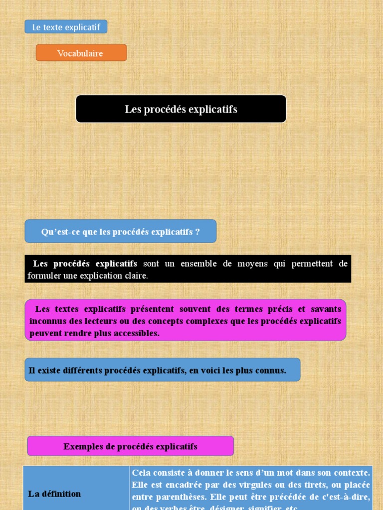Procédés Explicatifs Définition – QLLGGY