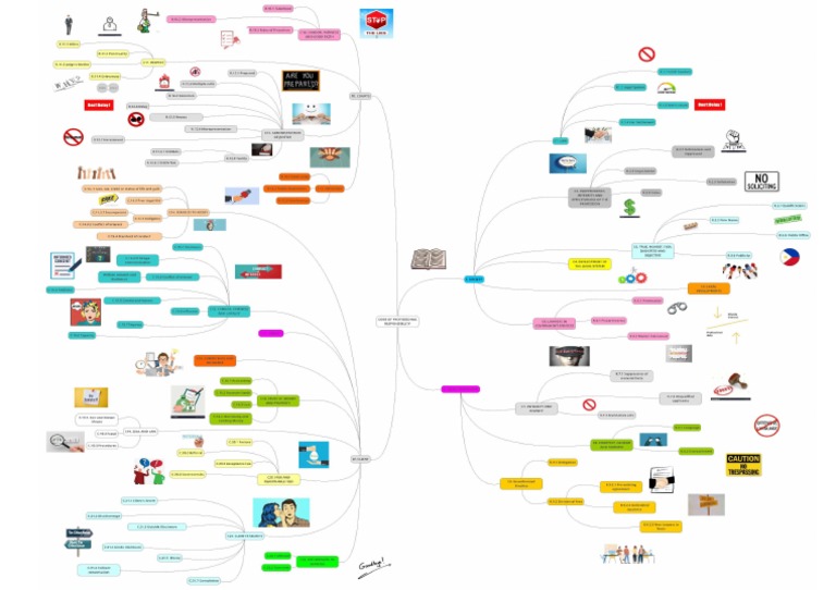 MindMap Legal EthicS - ClarizzadeGuzman | PDF