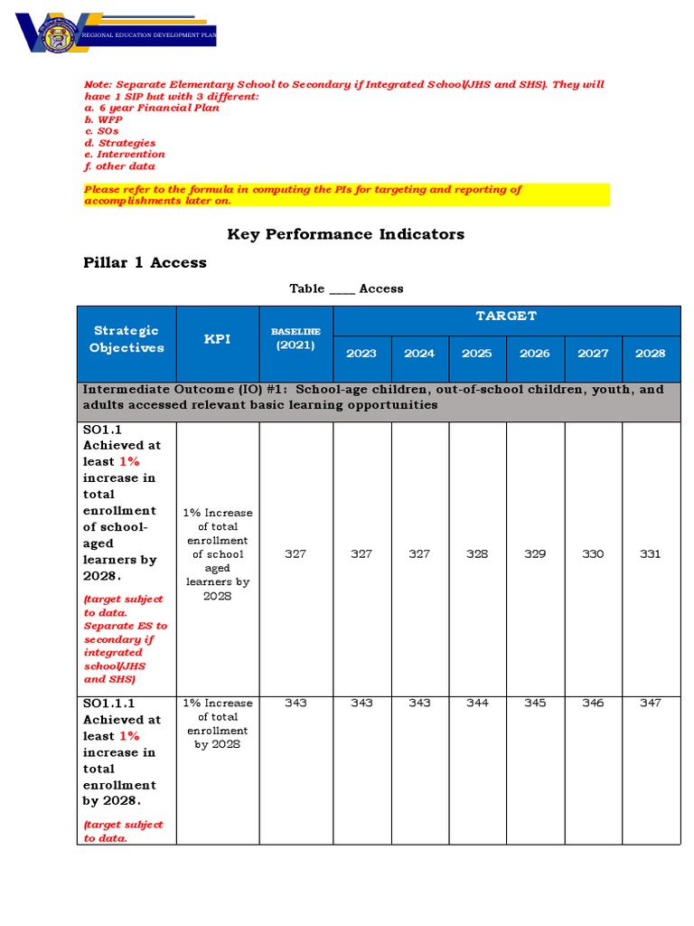 v3 Performance-Indicators Schools As-Of-01.13.23 | PDF | Learning ...