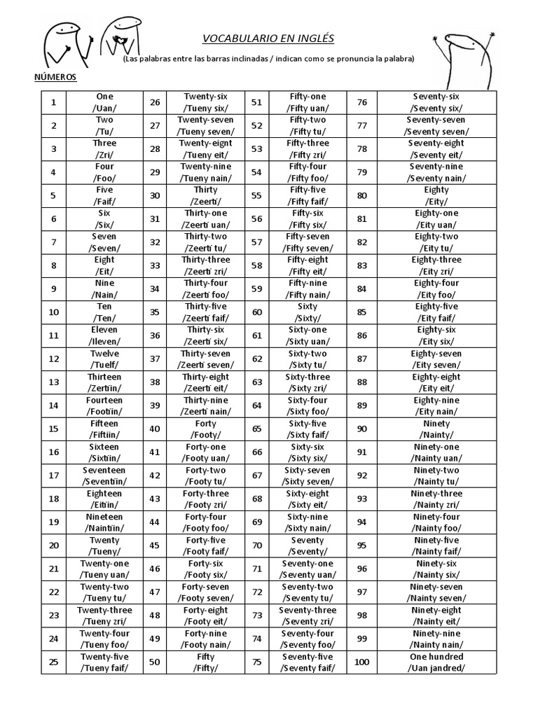 Recopilación Vocabulario Básico en Inglés | PDF | Artistic Techniques ...