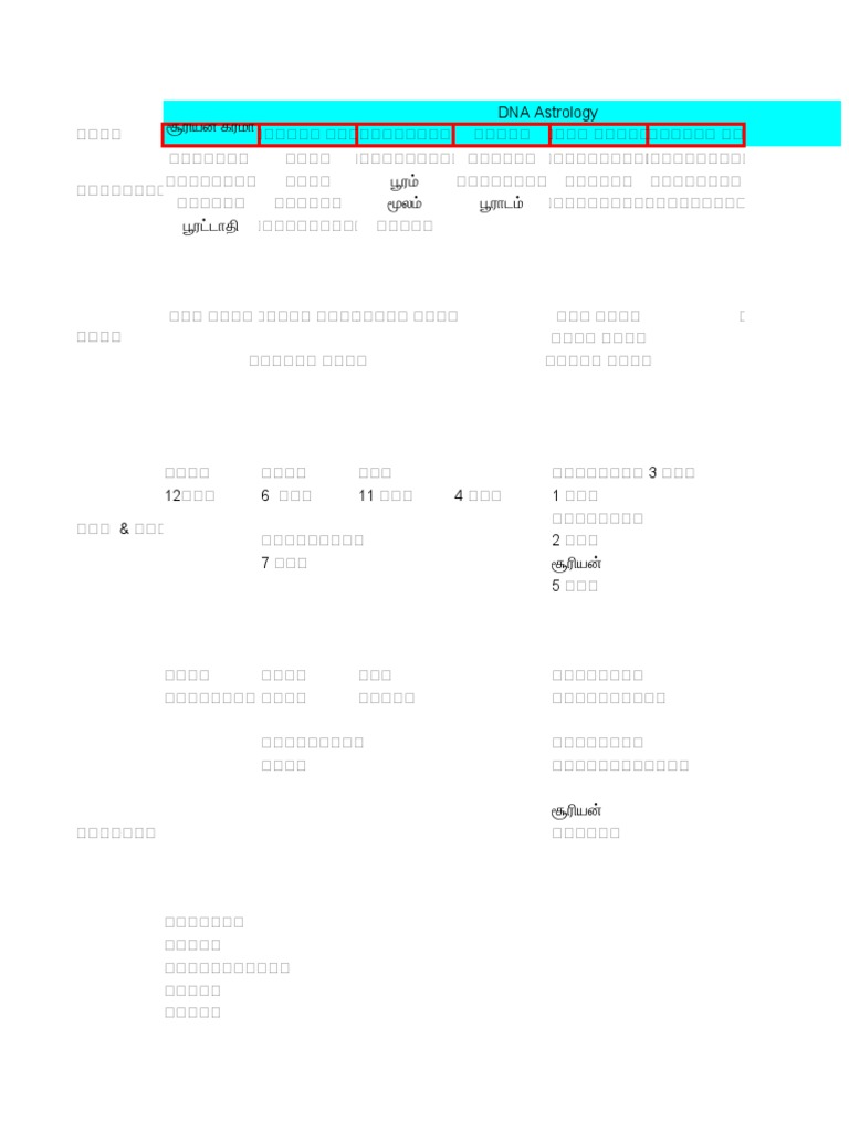 DNA Astrology Basics | PDF