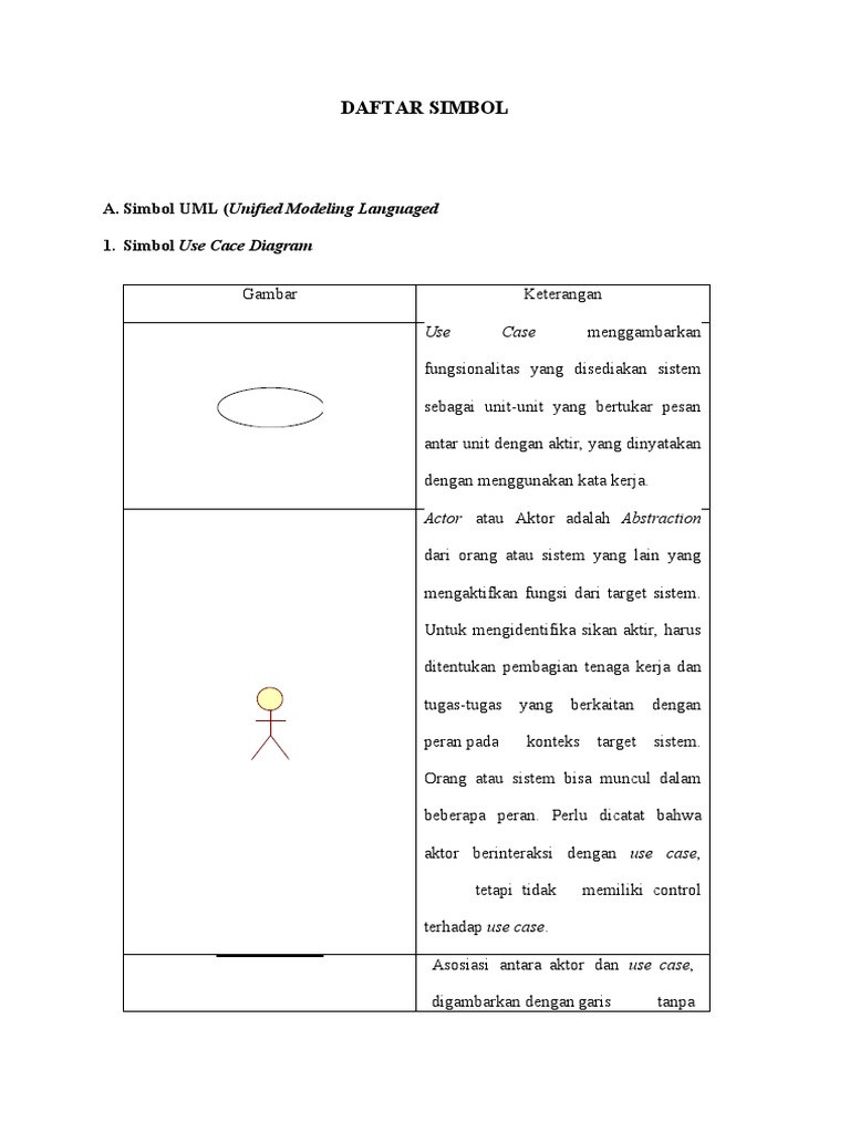 Simbol UML dan Diagramnya | PDF