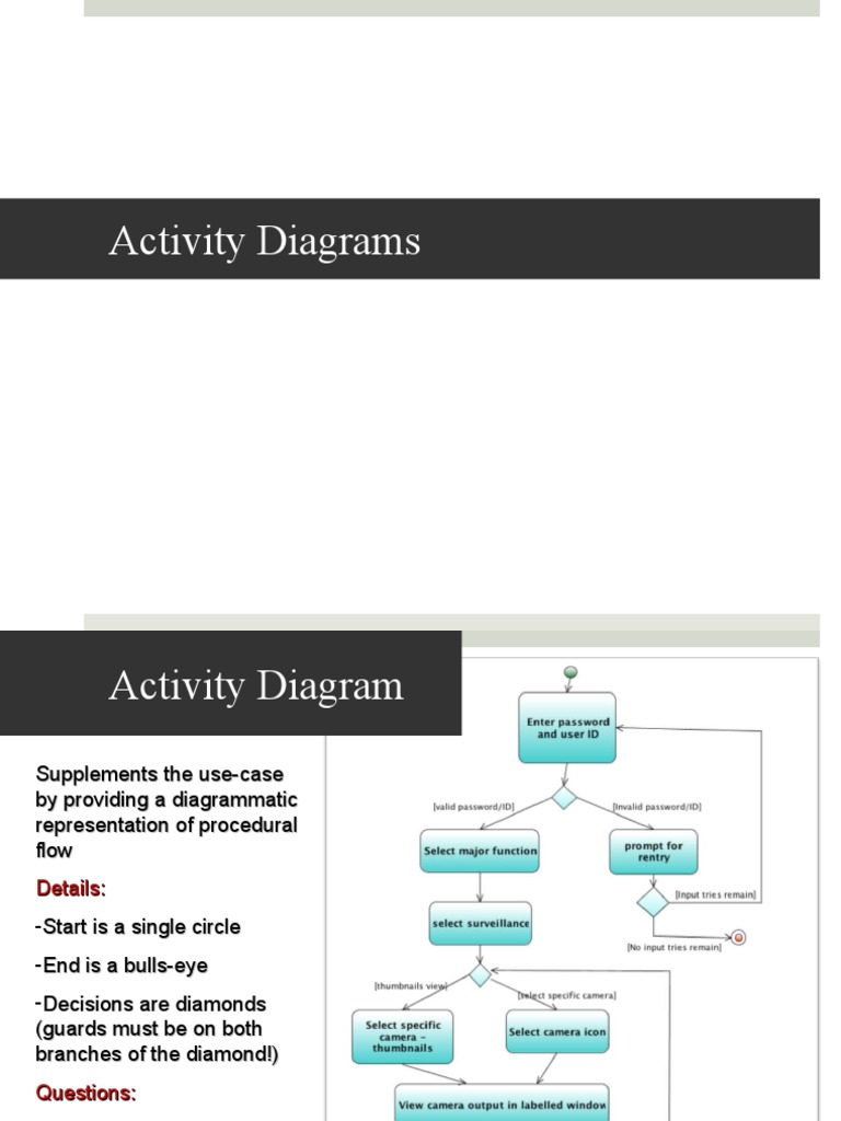 ActivityDiagrams 123 | PDF