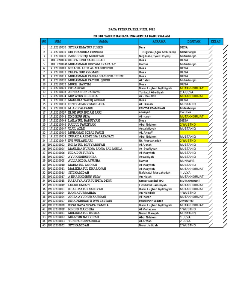 Data PPL N PKL-1 | PDF