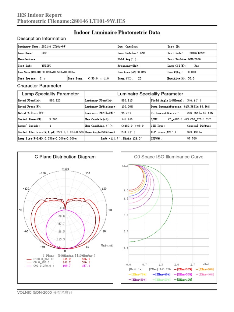 Indoor Luminaire Photometric Data Report for 280146 LT101-9W LED Light ...