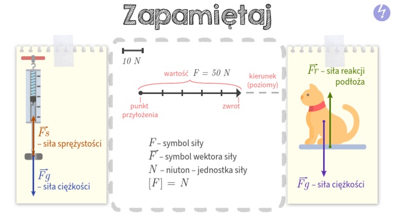 Fiz00013 Sila Jako Wektor | PDF